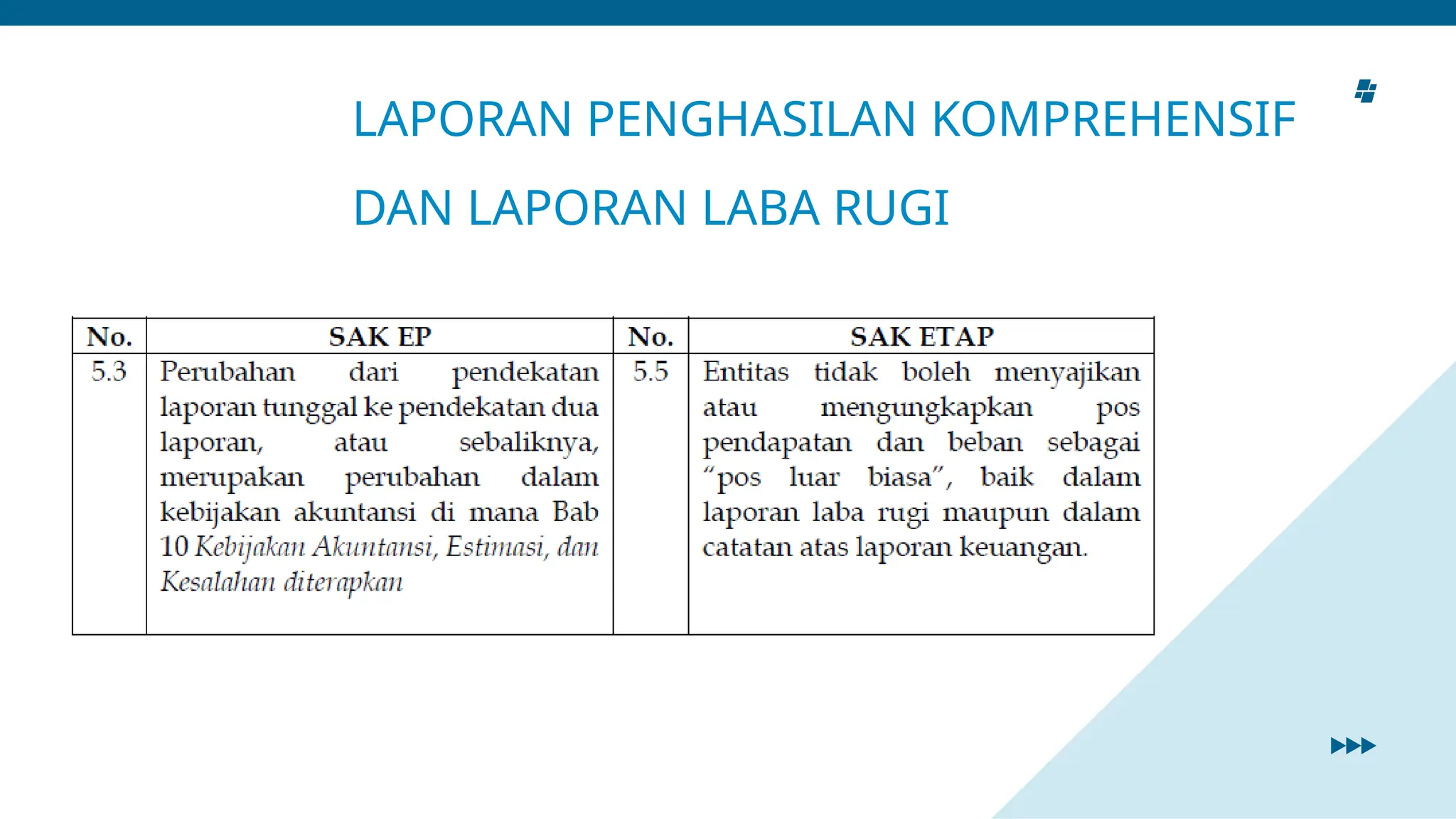 Perbedaan SAK ETAP dengan SAK EP yang mulai berlaku pada tahun 2025 | PPTX