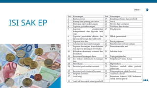 Perbedaan SAK ETAP dengan SAK EP yang mulai berlaku pada tahun 2025 | PPTX