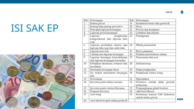 Perbedaan SAK ETAP dengan SAK EP yang mulai berlaku pada tahun 2025 | PPTX