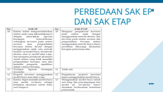 Perbedaan SAK ETAP dengan SAK EP yang mulai berlaku pada tahun 2025 | PPTX