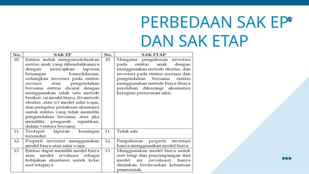 Perbedaan SAK ETAP dengan SAK EP yang mulai berlaku pada tahun 2025 | PPTX