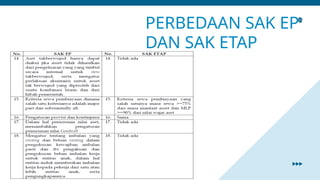 Perbedaan SAK ETAP dengan SAK EP yang mulai berlaku pada tahun 2025 | PPTX