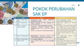 Perbedaan SAK ETAP dengan SAK EP yang mulai berlaku pada tahun 2025 | PPTX