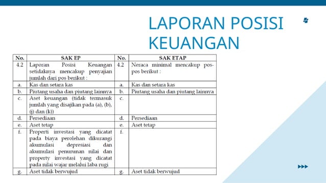 Perbedaan SAK ETAP dengan SAK EP yang mulai berlaku pada tahun 2025 | PPTX