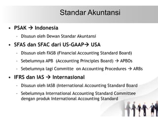 STANDAR AKUNTANSI PERTEMUAN I-1.pdf