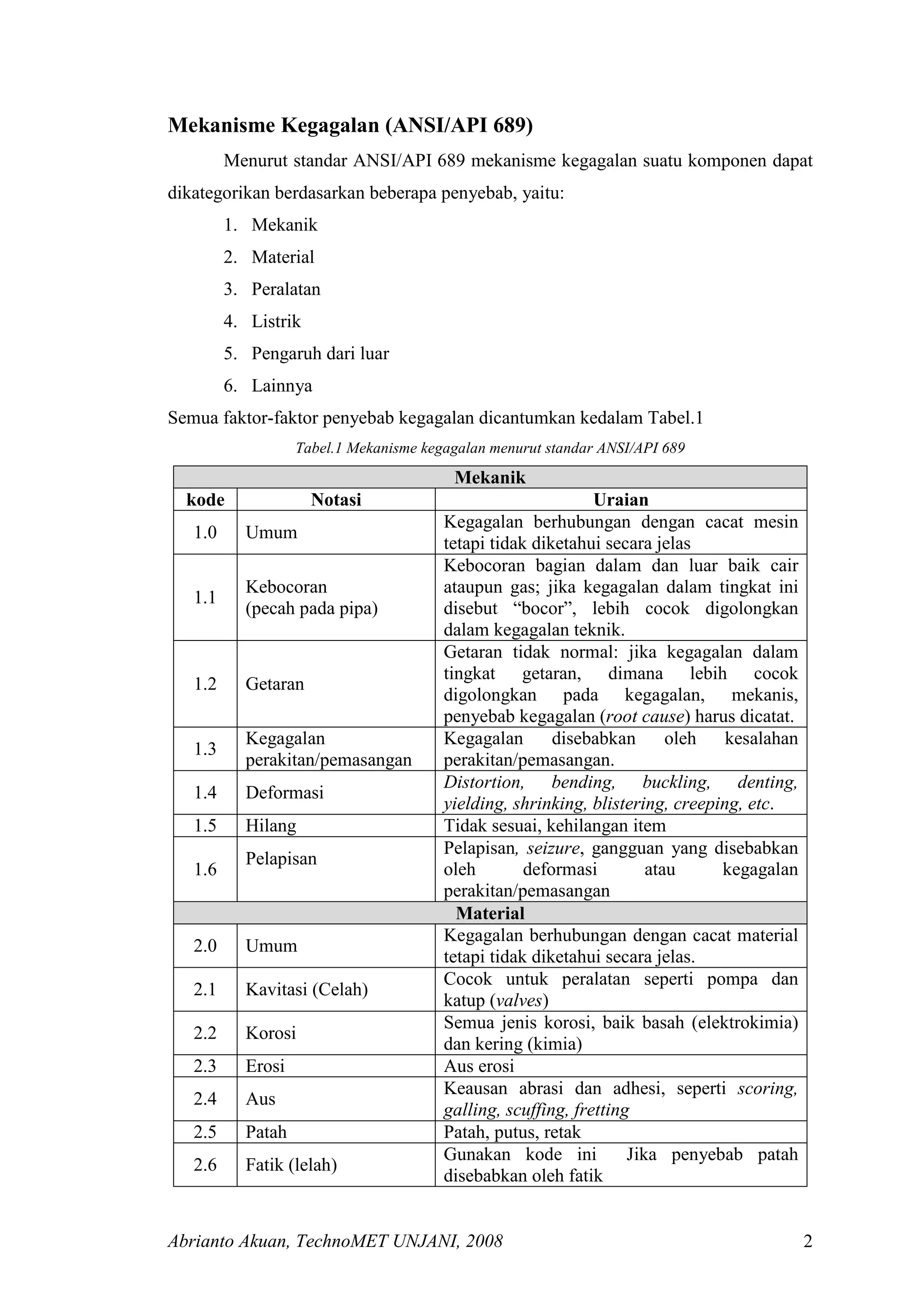 Standar Analisis Kegagalan | PDF