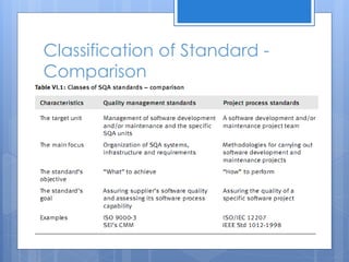 Standard, certification, and assessment | PDF
