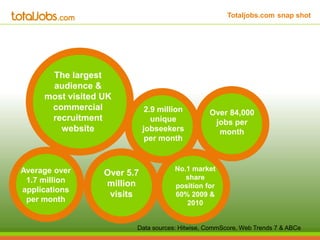 Total Jobs | PPT