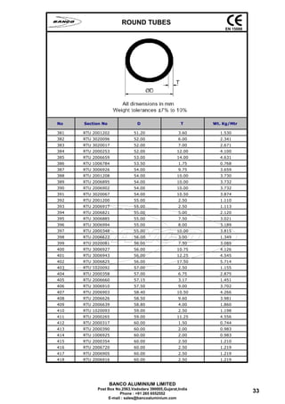 Standard Aluminum Extrusions Manufacturer and Supplier - Banco ...