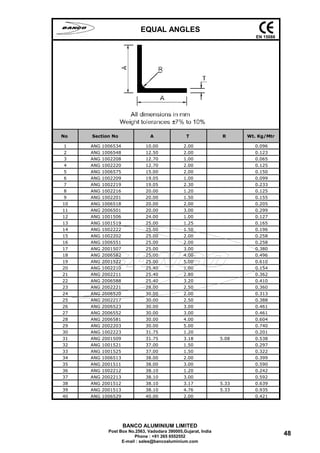Standard Aluminum Extrusions Manufacturer and Supplier - Banco ...