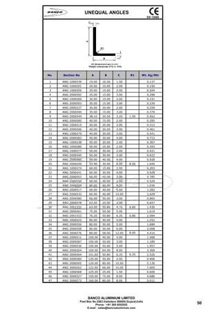 Standard Aluminum Extrusions Manufacturer and Supplier - Banco ...