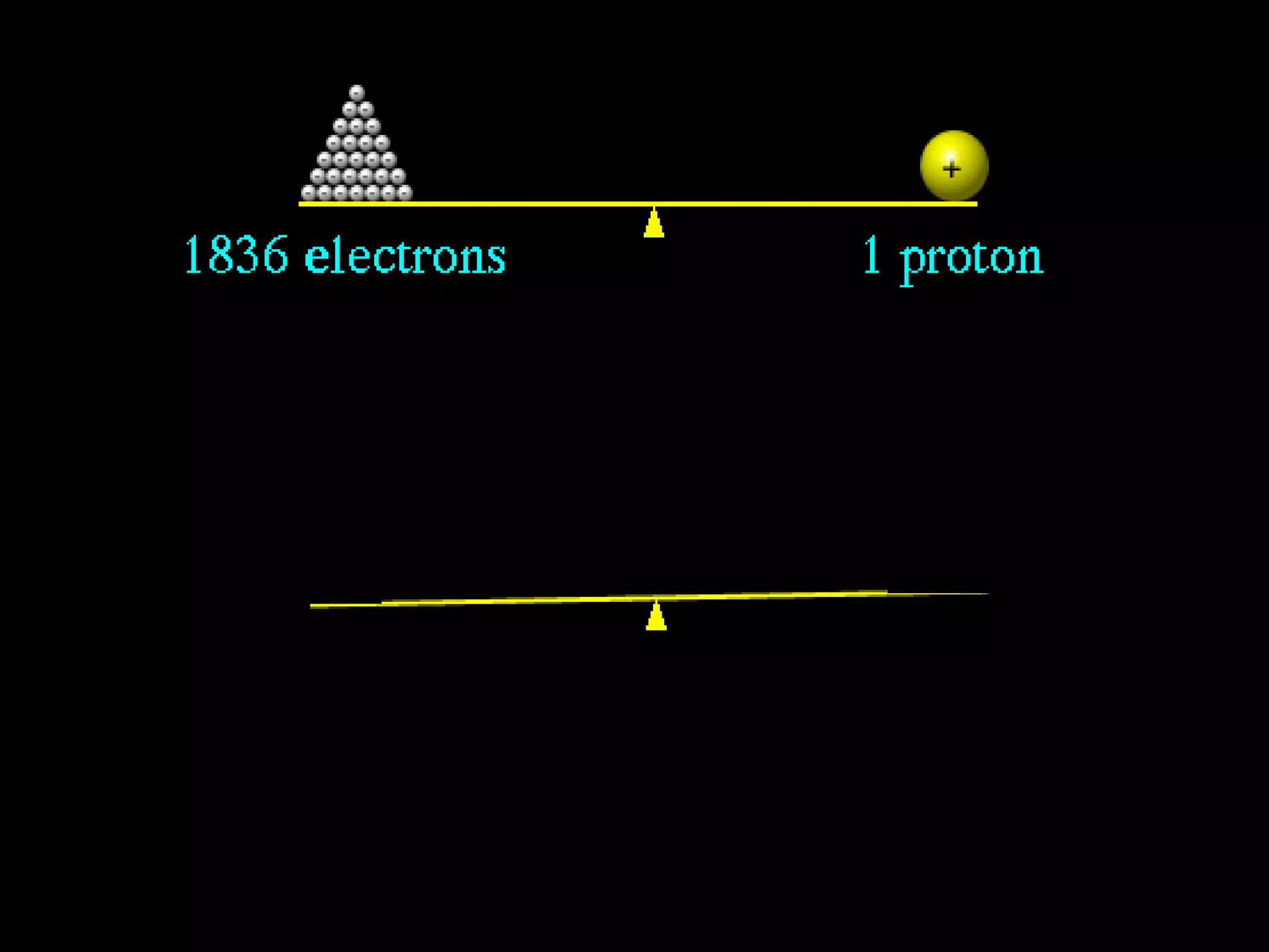 Standard Model in Particle Physics, Physical Science Lesson PowerPoint ...
