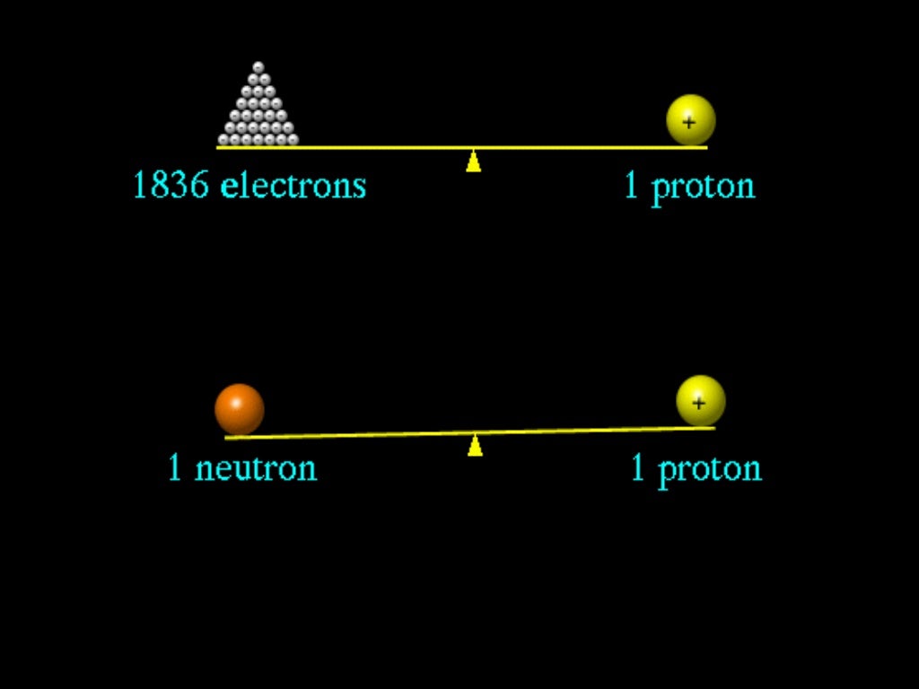 Standard Model in Particle Physics, Physical Science Lesson PowerPoint
