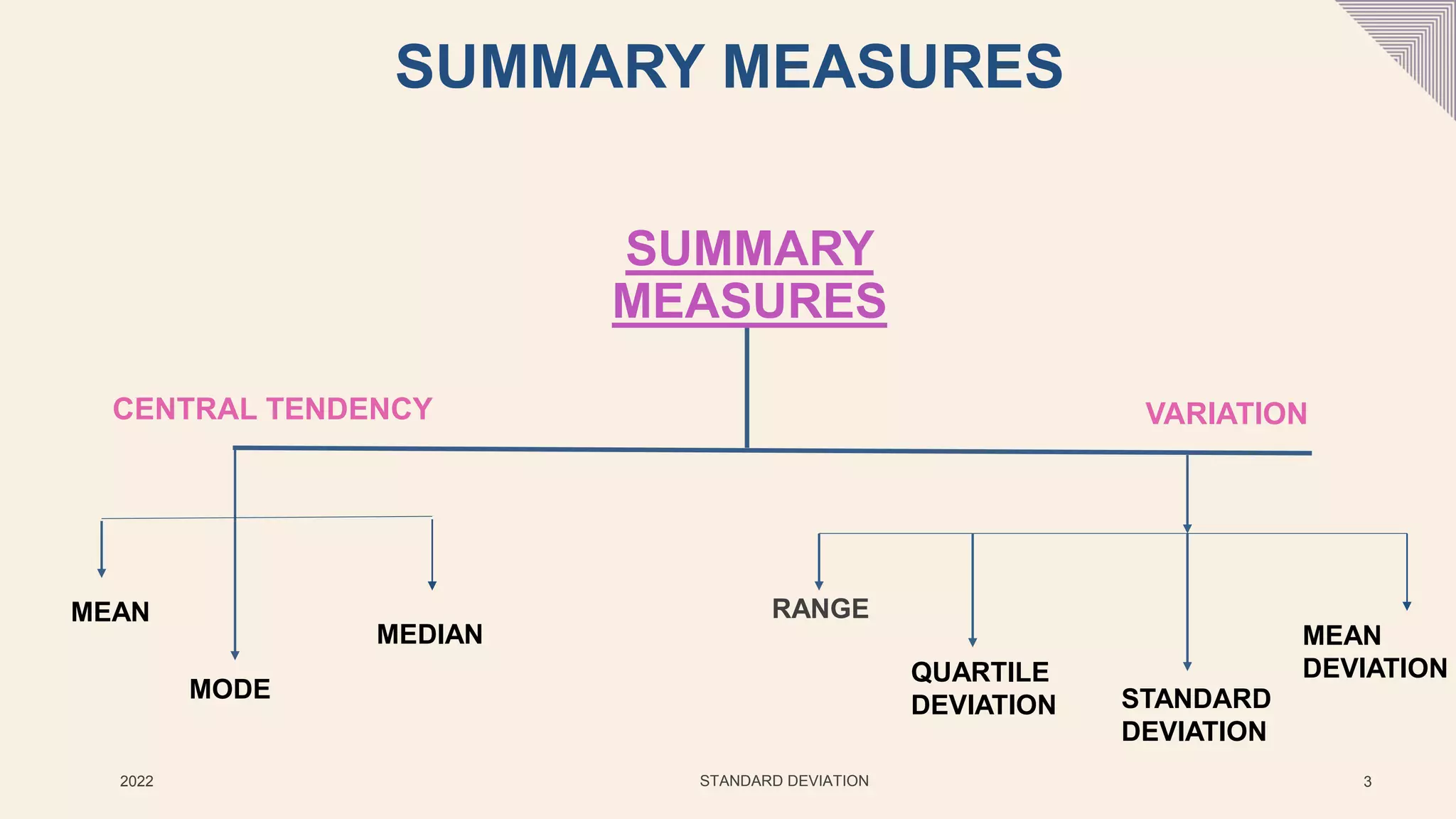 Standard deviation | PPTX