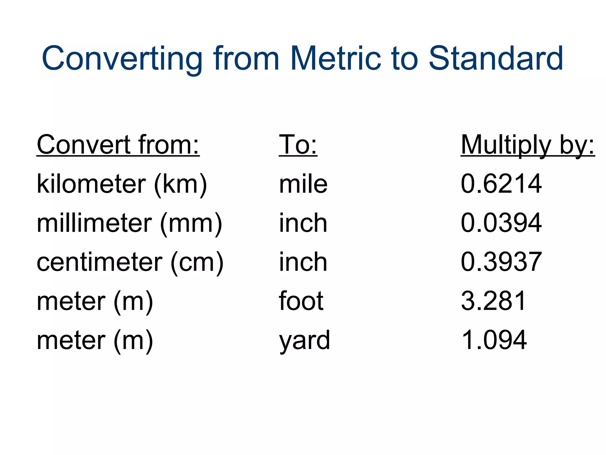 Standard and-metric-measurement-power point | PPT