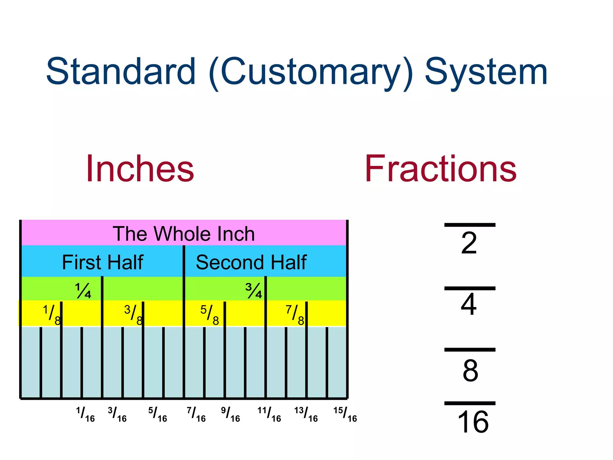 Standard and-metric-measurement-power point | PPT