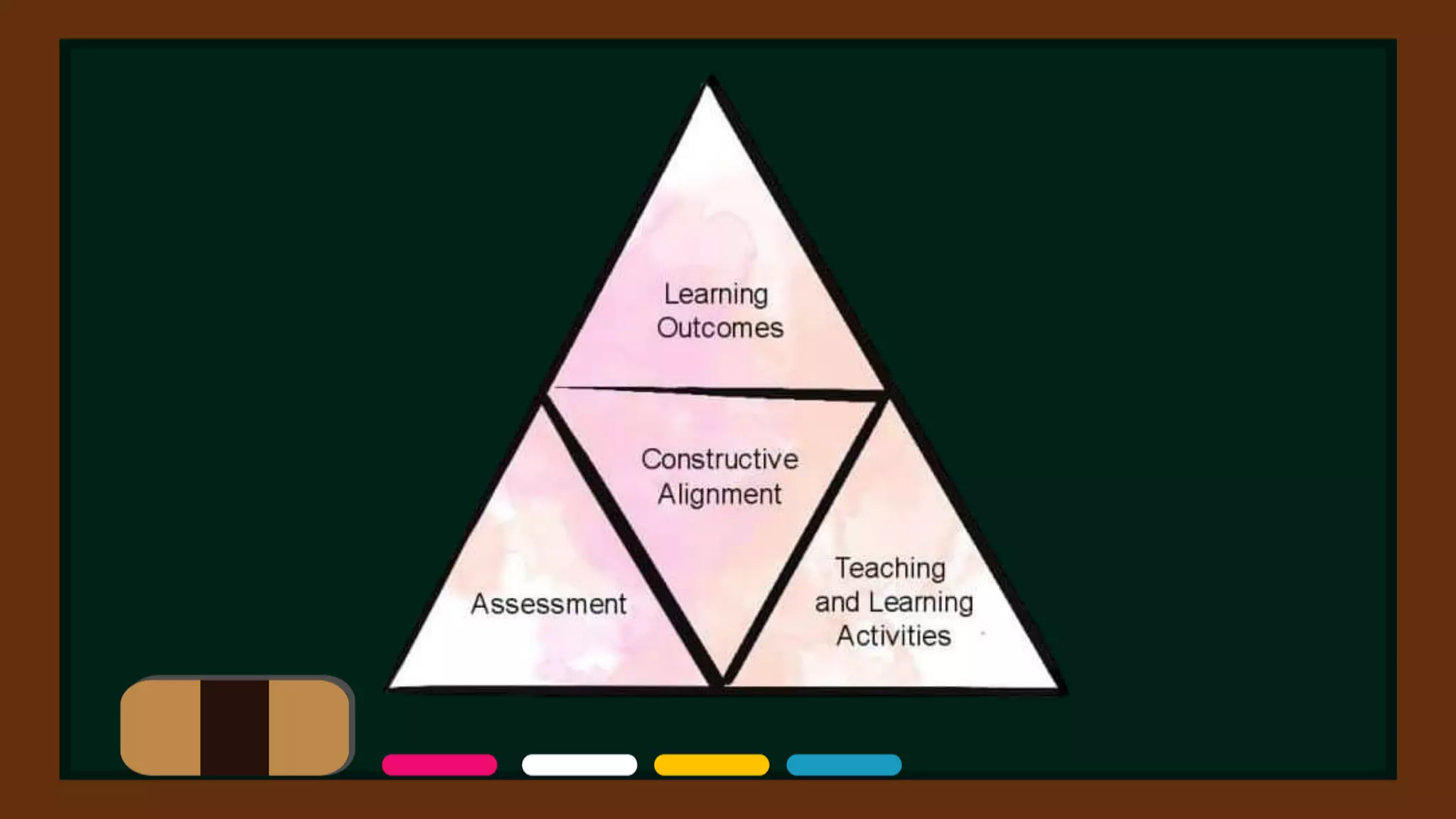 STANDARD-BASED-ASSESSMENT.pptx