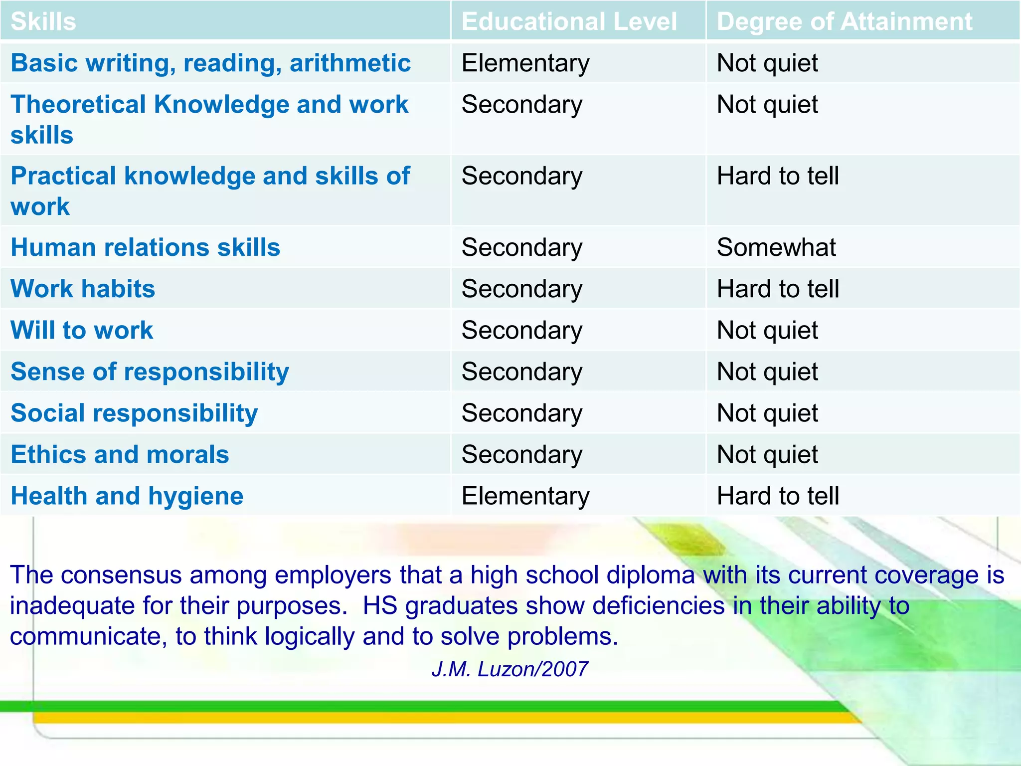 Standards- based assessment based on K-12 Curriculum | PPTX
