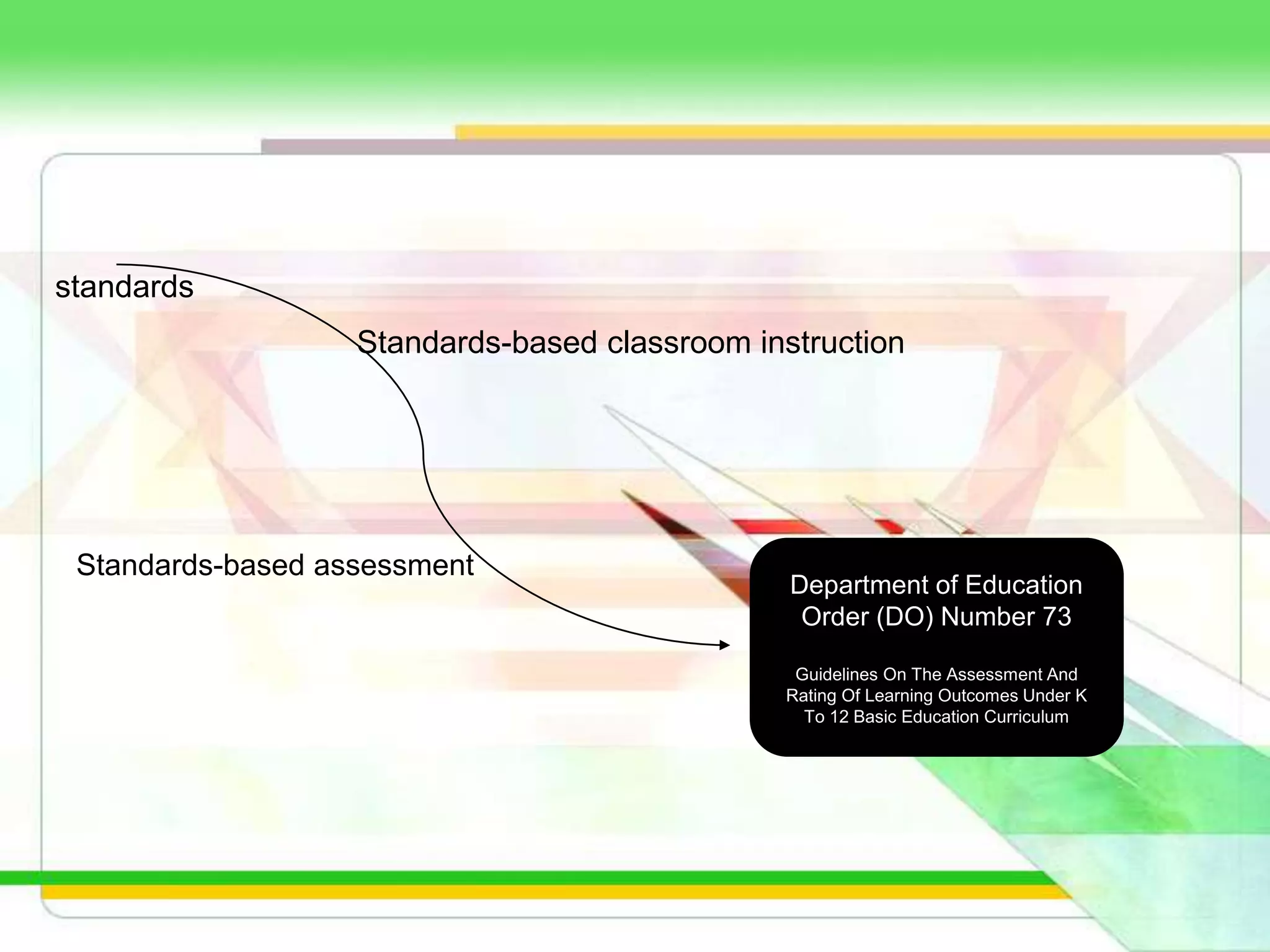 Standards- based assessment based on K-12 Curriculum | PPTX