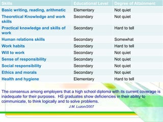 Standards- based assessment based on K-12 Curriculum | PPTX