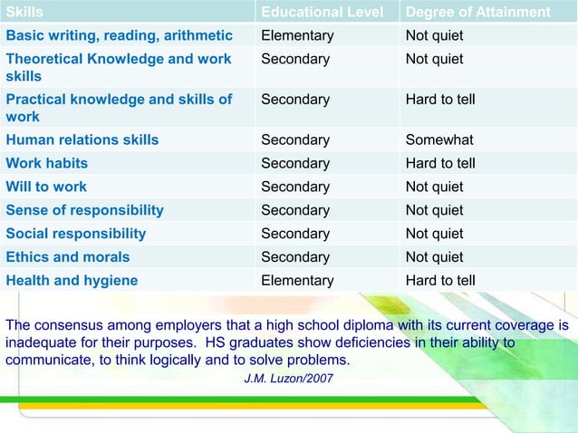 Standards- based assessment based on K-12 Curriculum | PPTX