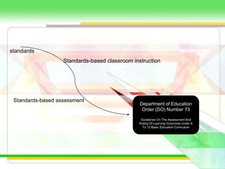 Standards- based assessment based on K-12 Curriculum | PPTX