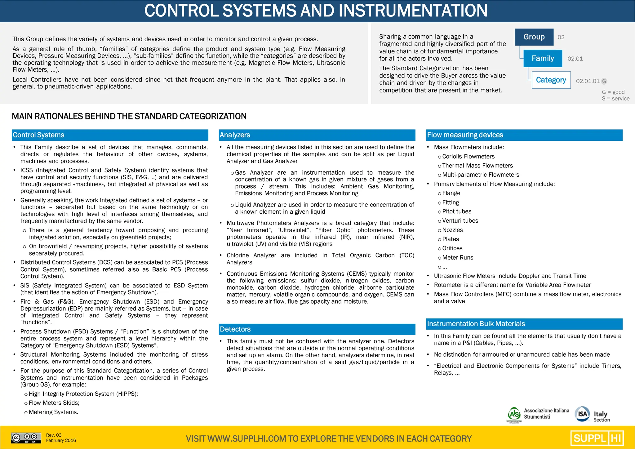 Standard-Categorization-Control-Systems-and-Instrumentation.pdf