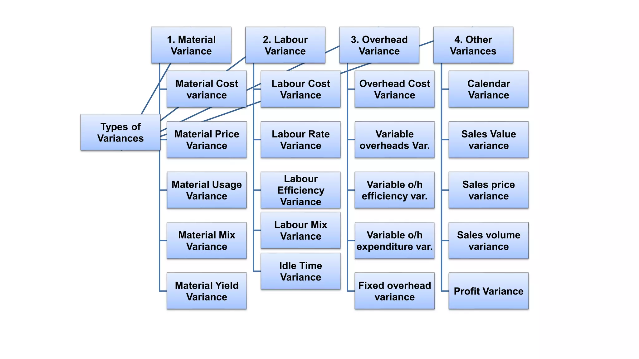 Standard-Costing-Variance-Analysis.ppt