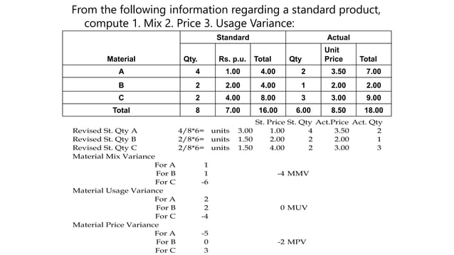 Standard-Costing-Variance-Analysis.ppt