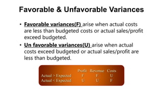 Standard-Costing-Variance-Analysis.ppt
