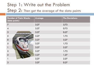 Standard Deviation | PPT
