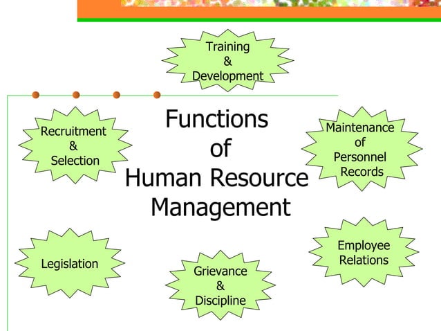 Standard Grade Business Management - Human Resources | PPT