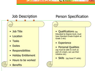 Standard Grade Business Management - Human Resources | PPT