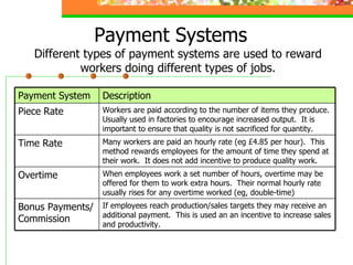Standard Grade Business Management - Human Resources | PPT