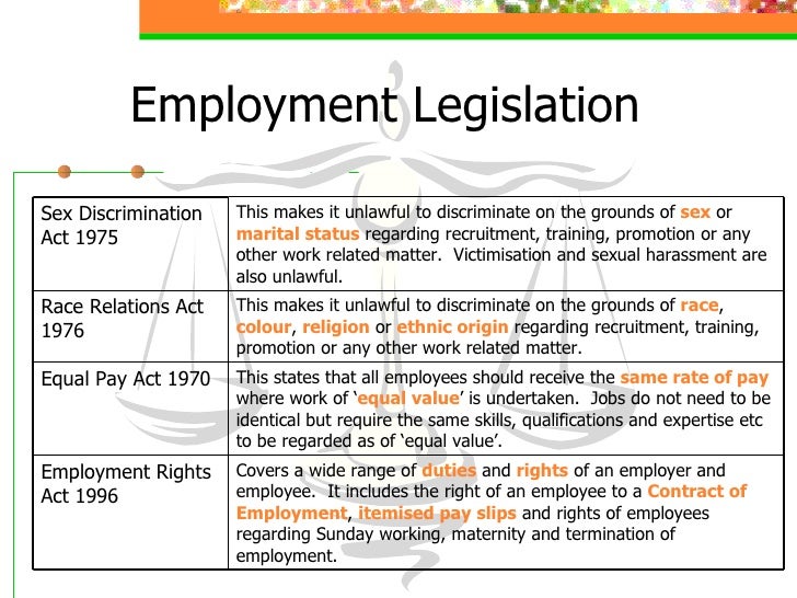 Standard Grade Business Management - Human Resources Standard Grade Business Management - Human Resources