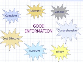 Standard Grade Business Management - Information and Communication ...