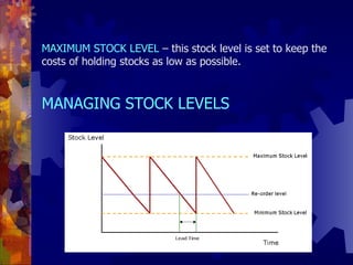 Standard Grade Business Management - Operations | PPT