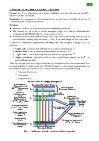 Standard-IMA_U-1_NOTES.pdf B pharmacy 7th sem | PDF