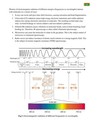 Standard-IMA_U-1_NOTES.pdf B pharmacy 7th sem | PDF