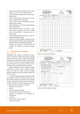 Standard-Method-of-Concrete-Detailing.pdf