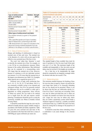 Standard-Method-of-Concrete-Detailing.pdf