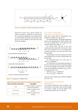Standard-Method-of-Concrete-Detailing.pdf