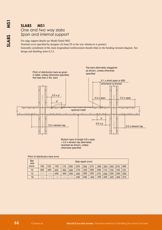 Standard-Method-of-Concrete-Detailing.pdf