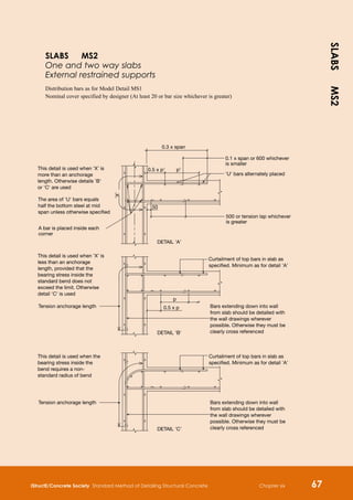 Standard-Method-of-Concrete-Detailing.pdf