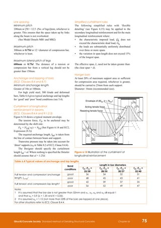 Standard-Method-of-Concrete-Detailing.pdf