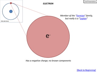 Standard model presentation | PPTX