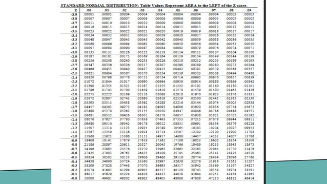 -Standard-normal-distribution.ppt ZSCORE - STANDARD NORMAL DISTRIBUTION ...