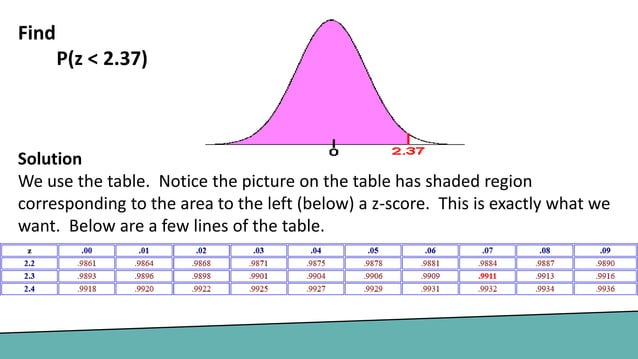 -Standard-normal-distribution.ppt ZSCORE - STANDARD NORMAL DISTRIBUTION ...