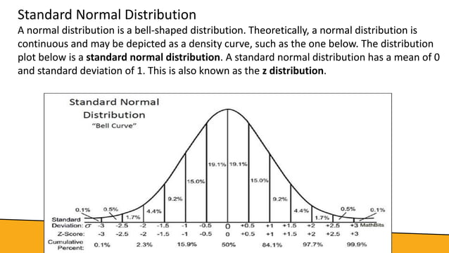 -Standard-normal-distribution.ppt ZSCORE - STANDARD NORMAL DISTRIBUTION ...