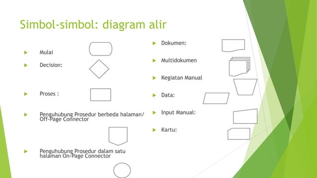 Standard-Operating-Procedure-SOP-Layanan.pptx